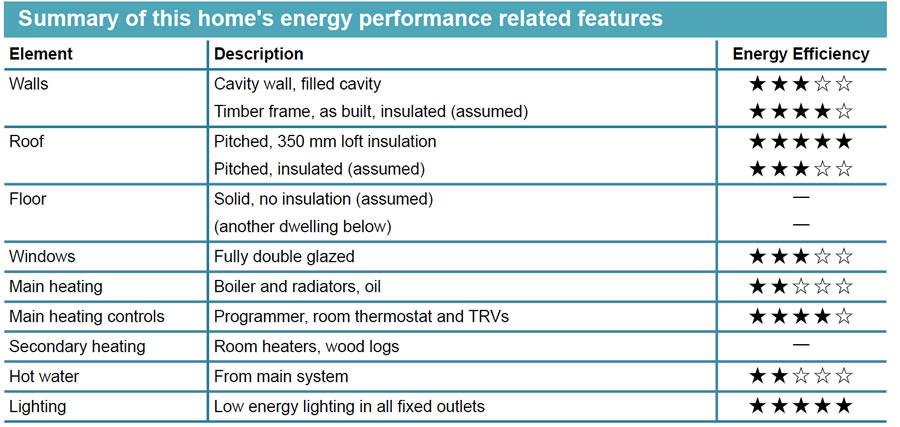 Upping an EPC rating | pink fish media